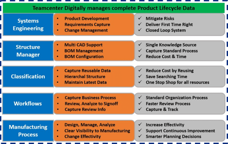 Siemens Teamcenter PLM Guide - PLM Coach