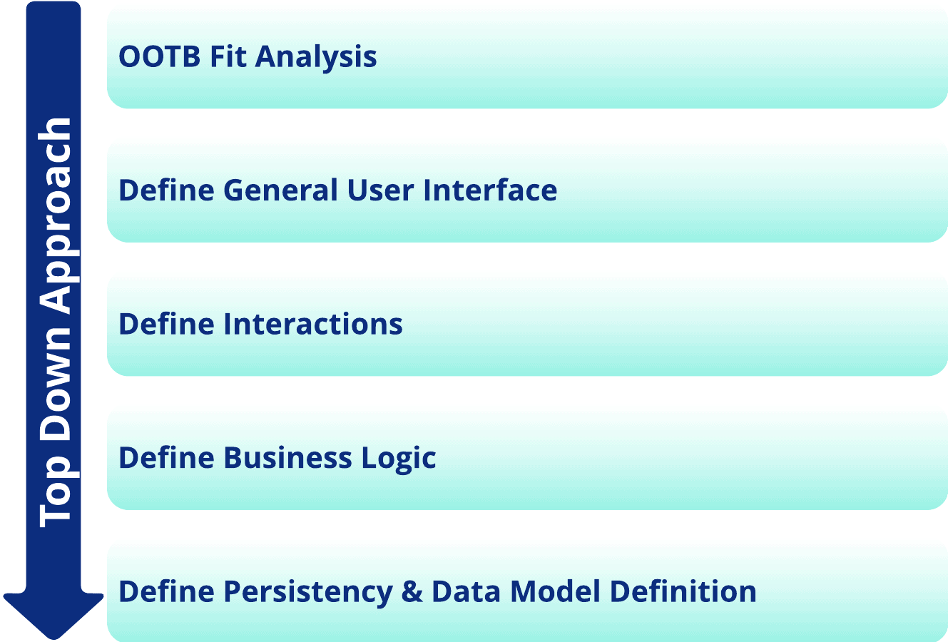 3DEXPERIENCE Customization Guide - PLM Coach