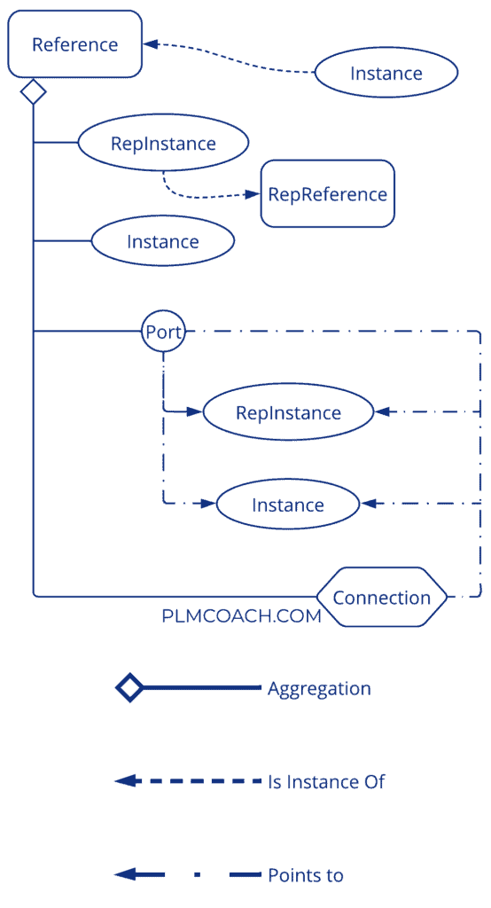 3DEXPERIENCE Customization Guide - PLM Coach
