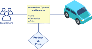 Teamcenter Product Configurator Guide - PLM Coach